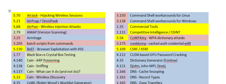 Better GIAC Testing with Pancakes – tisiphone.net