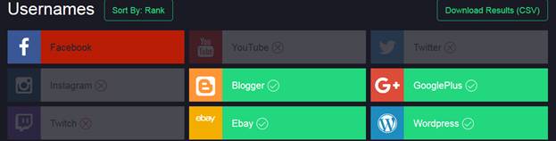 The Top 9 Ways I Found Your ‘Secret’ Dating Profile – Lesley Carhart's ...